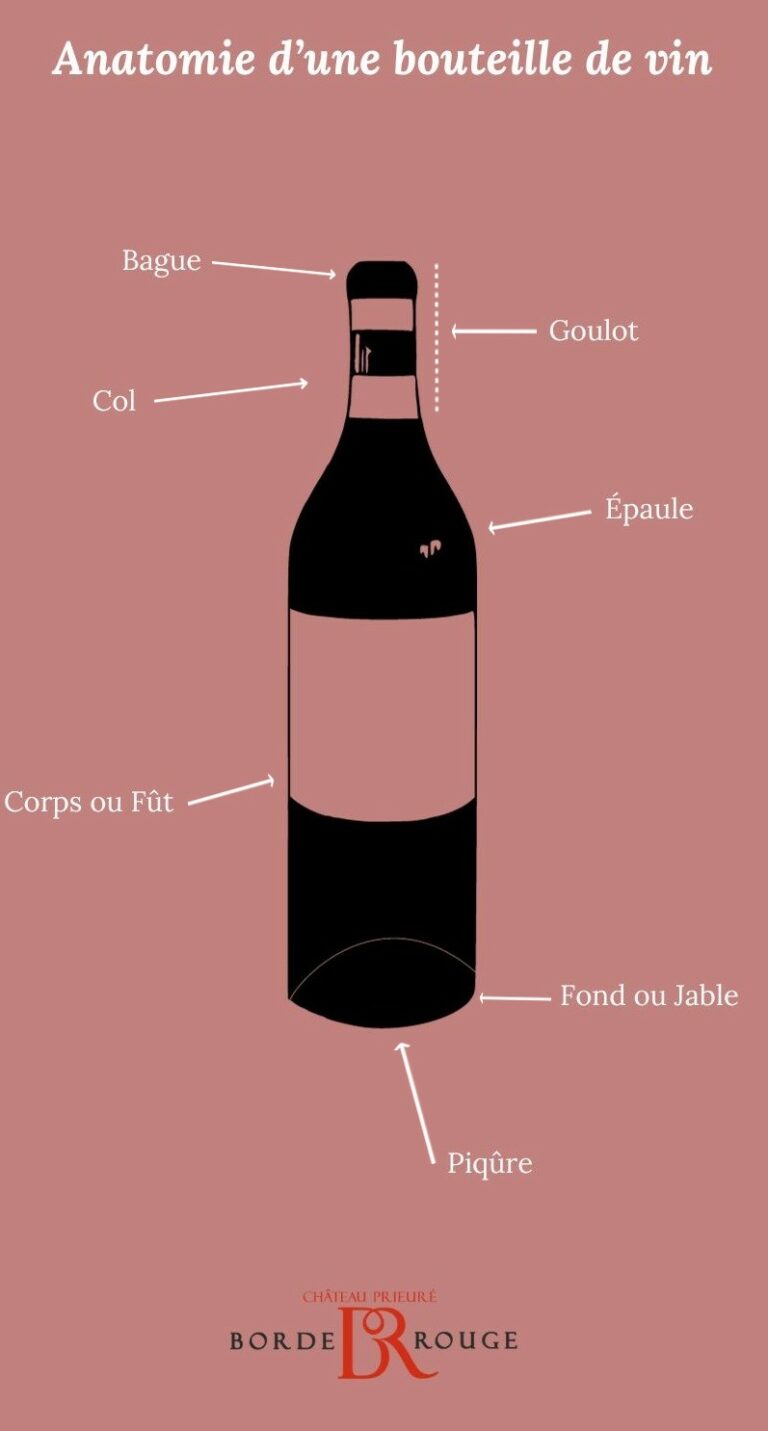 Bouteille de vin : les détails de son anatomie - Prieuré Borde-Rouge